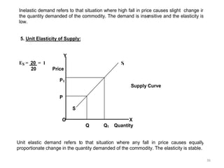 Economics | PPTX