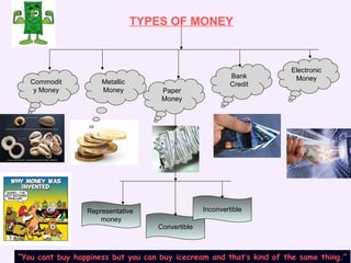 functions of money | PPT