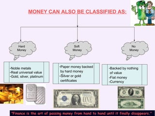 functions of money | PPT