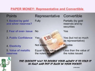 functions of money | PPT