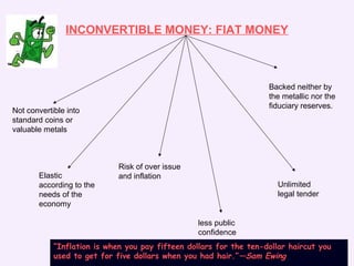 functions of money | PPT