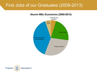 Master Economics | PDF