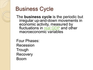Business Cycle of Pakistan | PPTX