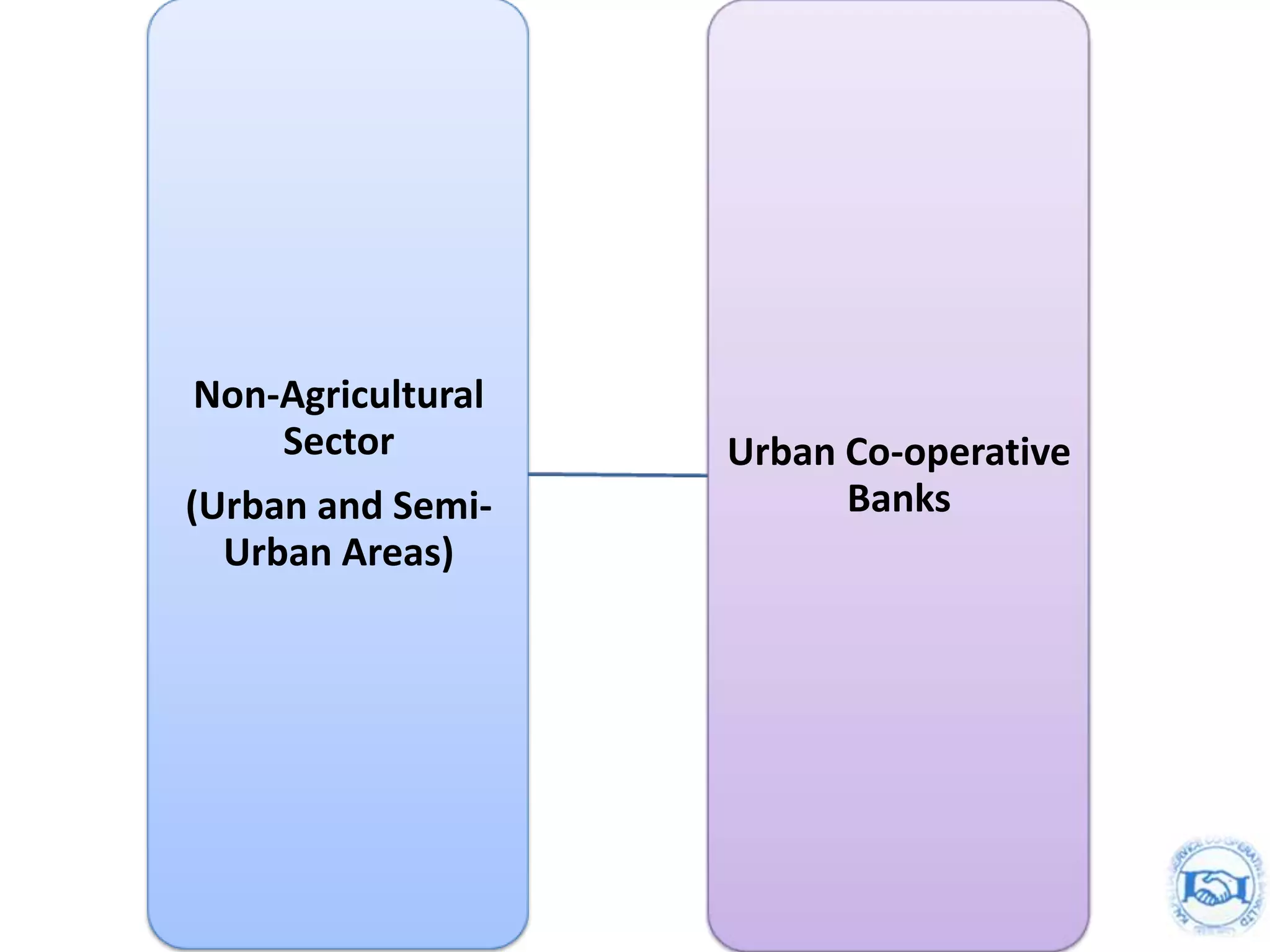 co-operative bank | PPTX
