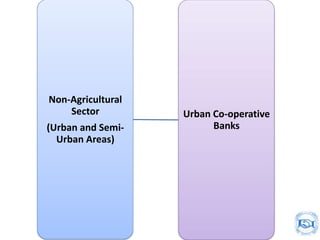 co-operative bank | PPTX