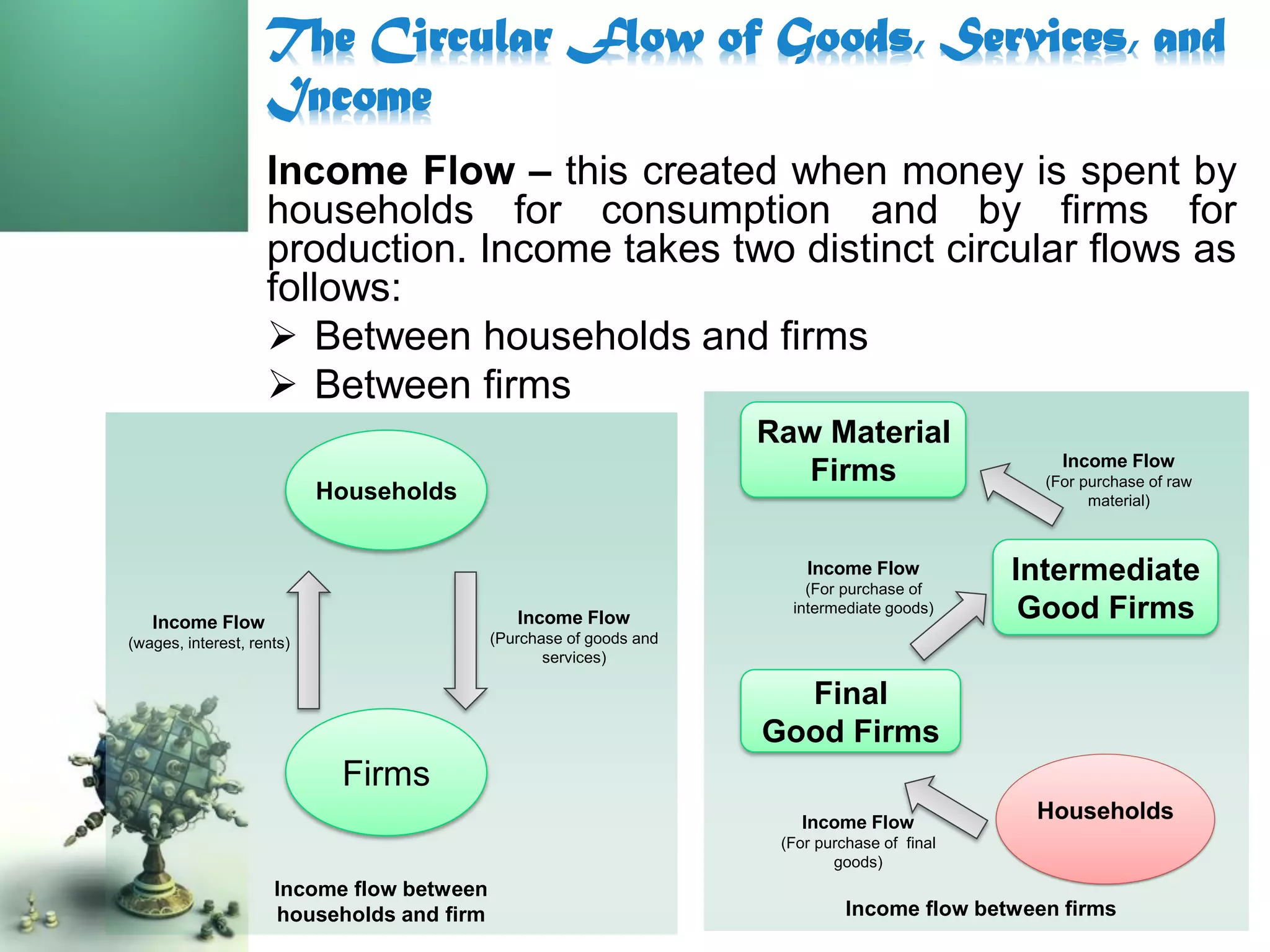 Economics | PDF | Economy | Business and Finance