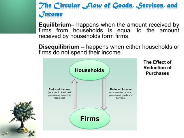 Economics | PPT
