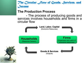 Economics | PDF | Economy | Business and Finance