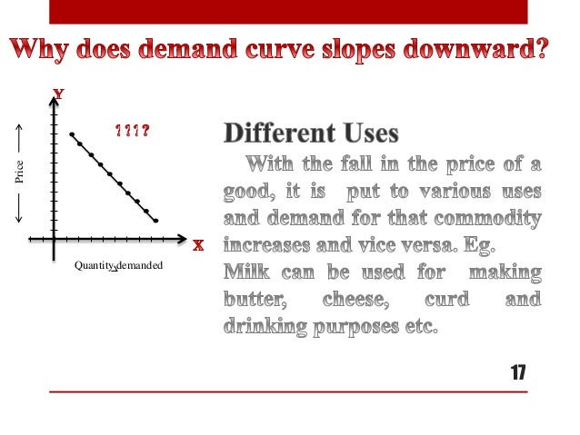 Concept of Demand along with its degrees