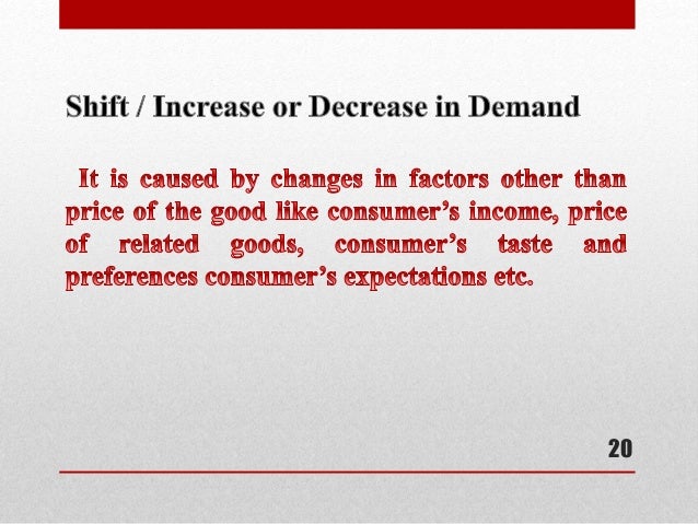 Concept of Demand along with its degrees