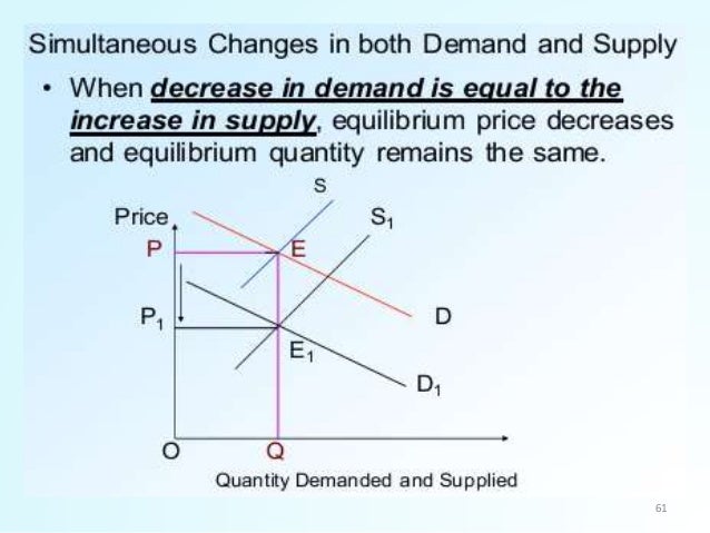 Concept of Demand along with its degrees