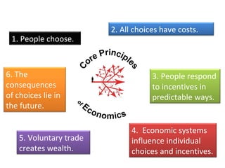 Economics | PPT