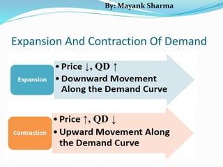Demand & Elasticity Of Demand | PPTX