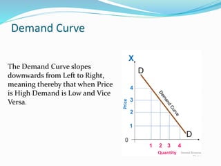 Demand & Elasticity Of Demand | PPTX