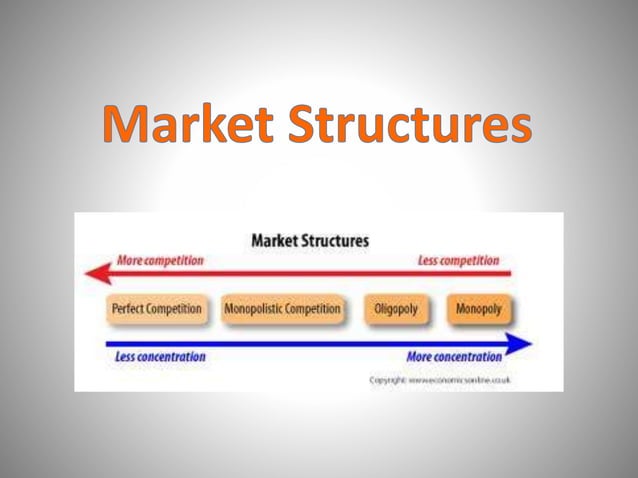 Economics Market Structures | PPTX