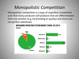 Economics Market Structure Chart
