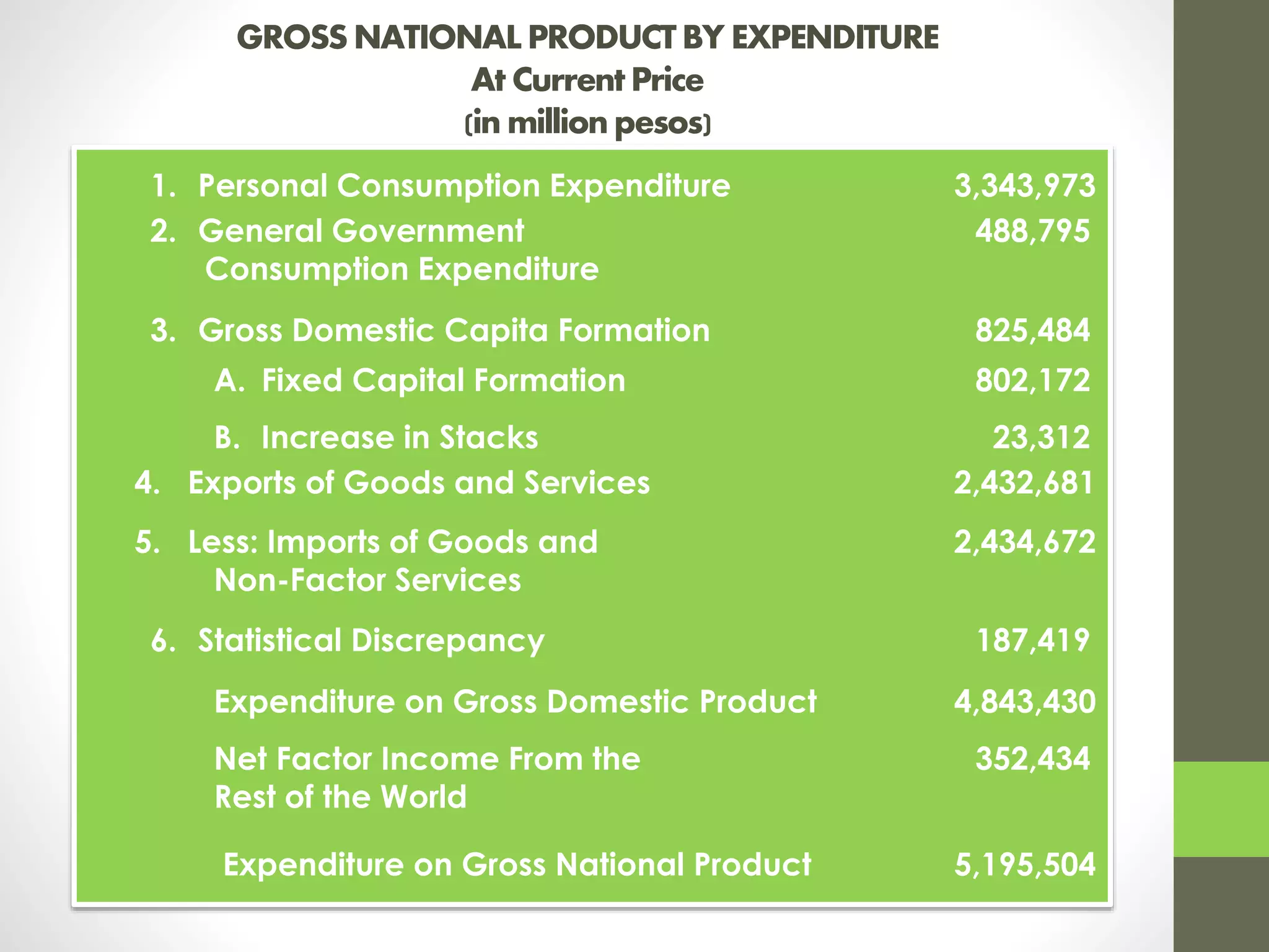Economics: Measuring the Economy | PPTX