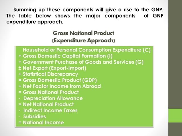Economics: Measuring the Economy | PPTX