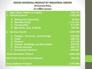 Economics: Measuring the Economy | PPTX