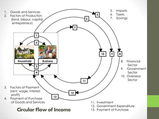 Economics: Measuring the Economy | PPTX
