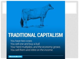 17 photos for Economics | PPTX