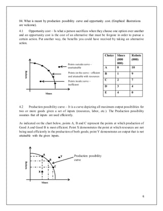 Economics | DOCX
