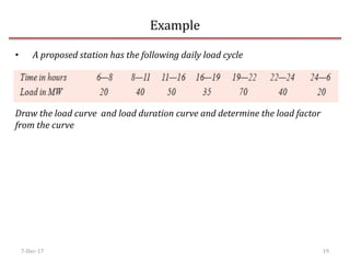 Economics of Power Generation | PPTX