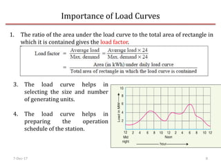 Economics of Power Generation | PPTX