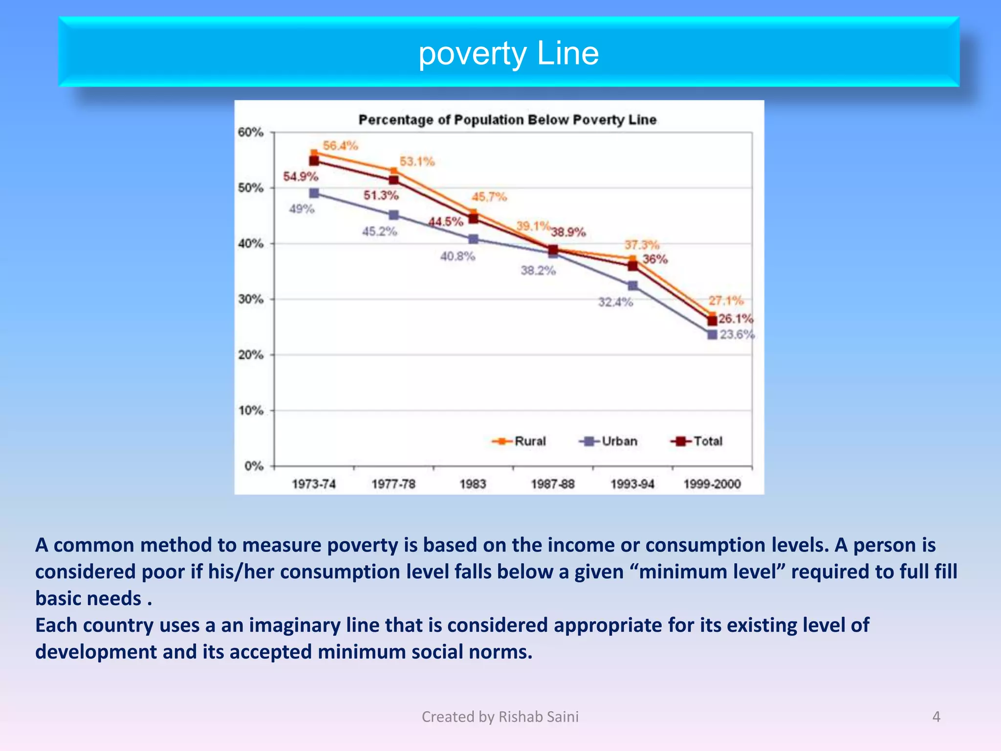 Poverty | PPTX