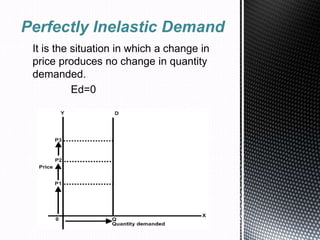 Economics ppt | PPTX