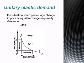 Economics ppt | PPTX