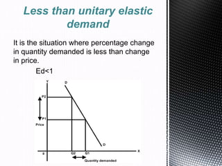 Economics ppt | PPTX