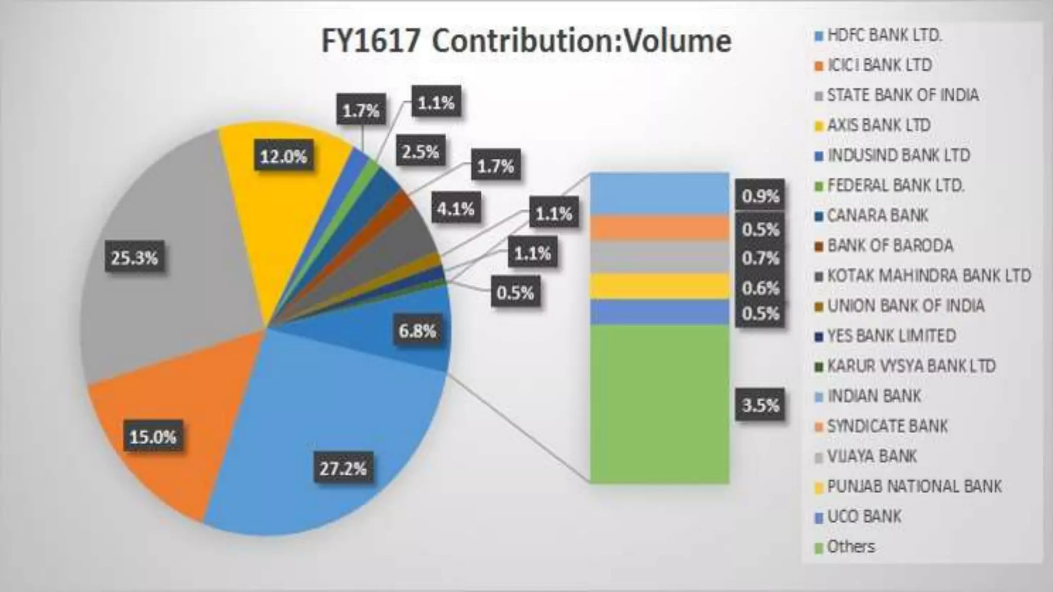 SBI BANK ECONOMICS | PPTX