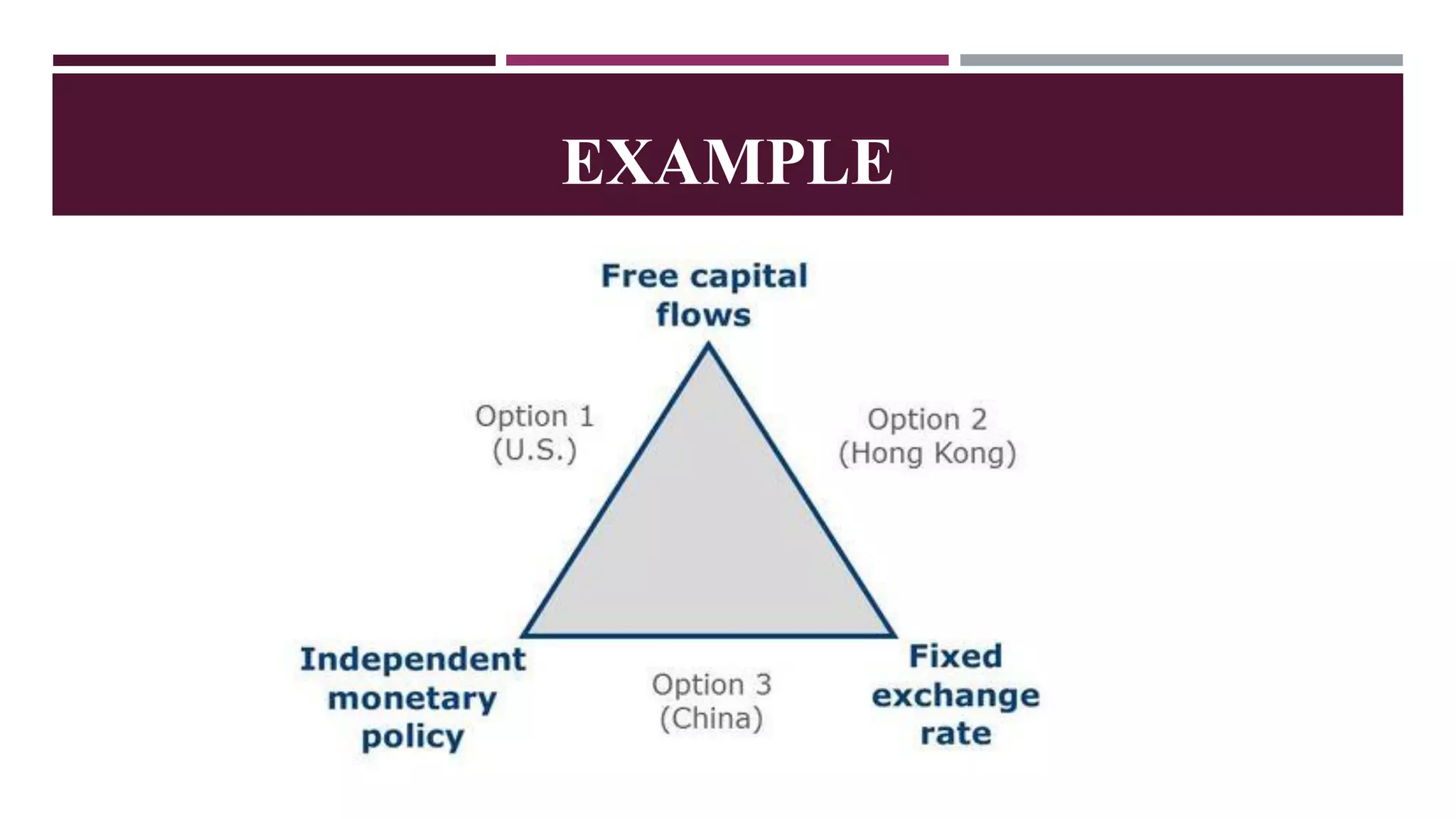 impossible trinity Economics presentation | PDF