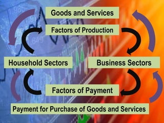 The Economic System | PPT