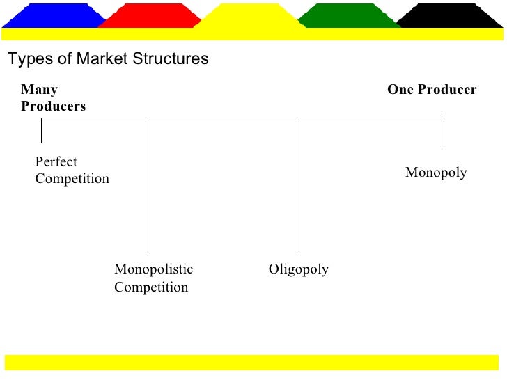 Market Structure