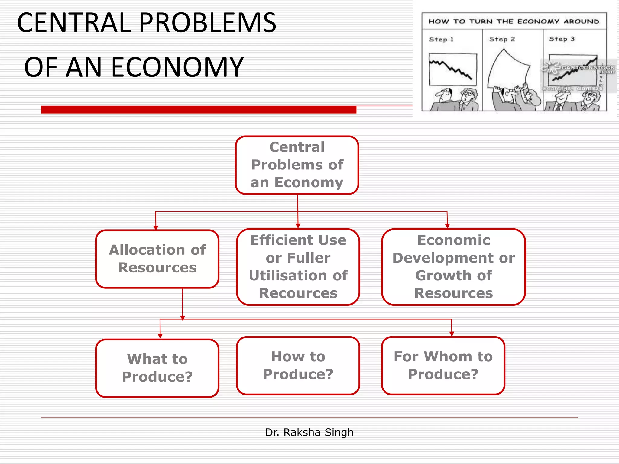 Concept of Economics | PPT