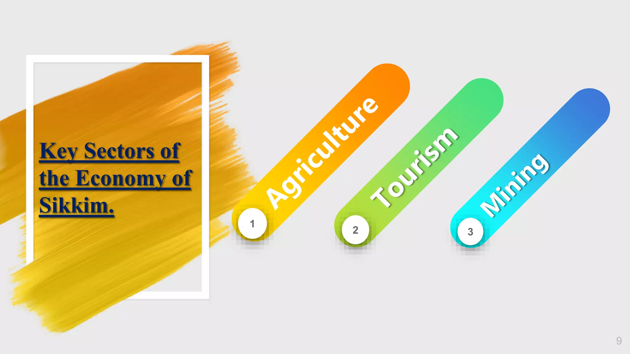 Sikkim Economics PPT Class 12 | PPTX