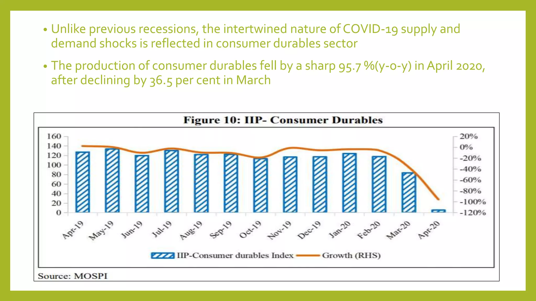 INDEX OF INDUSTRIAL PRODUCTION (IIP) | PPT