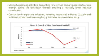 INDEX OF INDUSTRIAL PRODUCTION (IIP) | PPT
