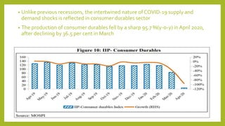 INDEX OF INDUSTRIAL PRODUCTION (IIP) | PPT