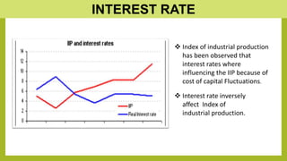 INDEX OF INDUSTRIAL PRODUCTION (IIP) | PPT