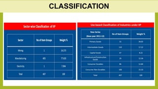 INDEX OF INDUSTRIAL PRODUCTION (IIP) | PPT