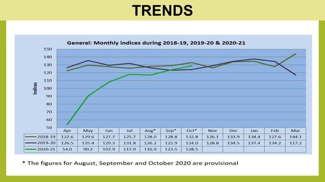 INDEX OF INDUSTRIAL PRODUCTION (IIP) | PPT