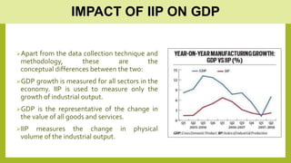 INDEX OF INDUSTRIAL PRODUCTION (IIP) | PPT