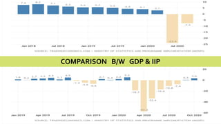 INDEX OF INDUSTRIAL PRODUCTION (IIP) | PPT