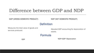 ECONOMICS gross domestic product to.pptx