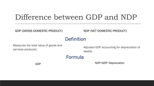 ECONOMICS gross domestic product to.pptx