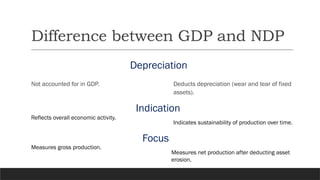 ECONOMICS gross domestic product to.pptx