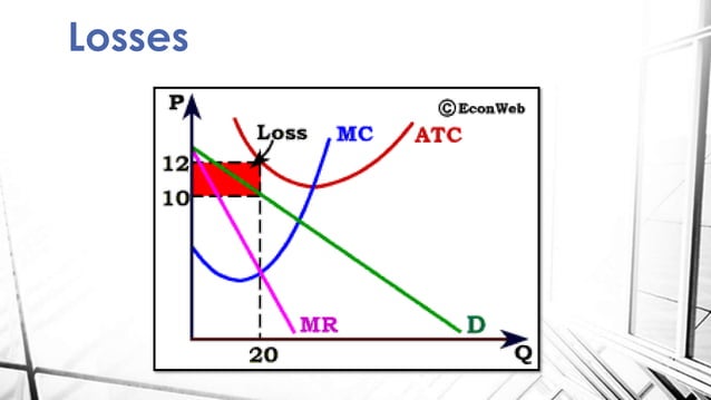 Economics alternative market structures | PPTX